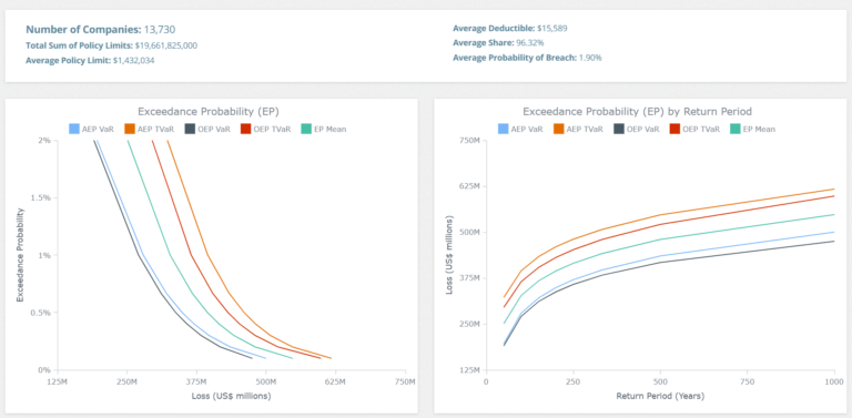 Catastrophe Modeling - Cyberwrite